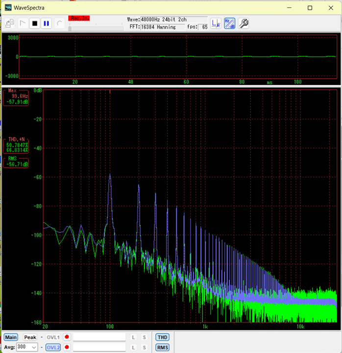 TCD-D3用 新／旧自作電源アダプターの残留雑音を測定する: 電子工作の小部屋